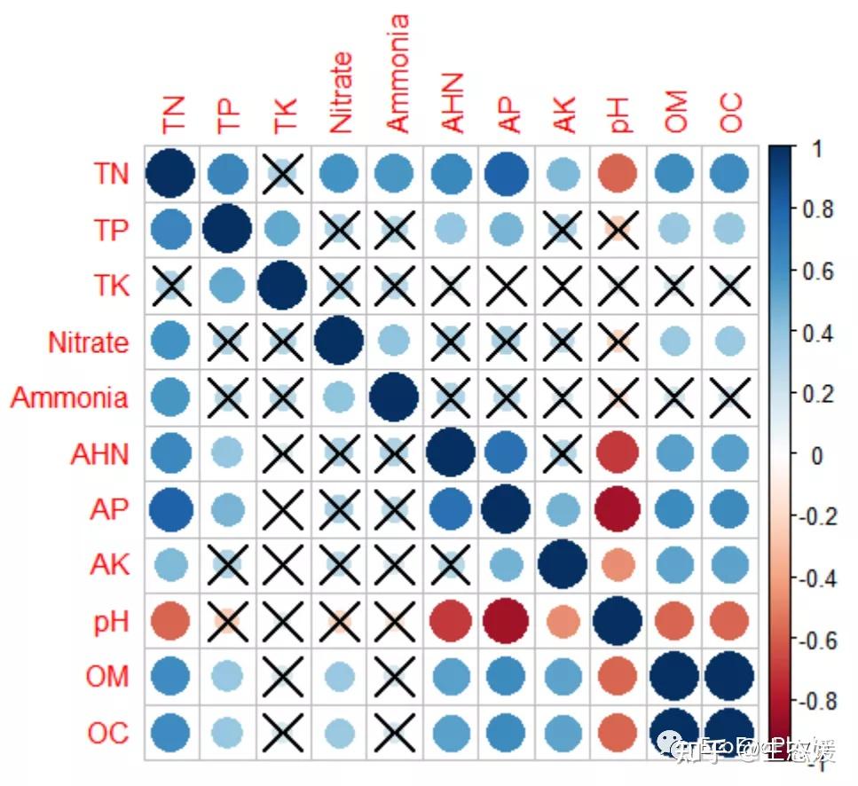 R统计绘图-corrplot绘制热图及颜色、字体等细节修改1 - 知乎