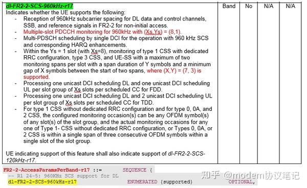 PDCCH monitoring capability - 知乎