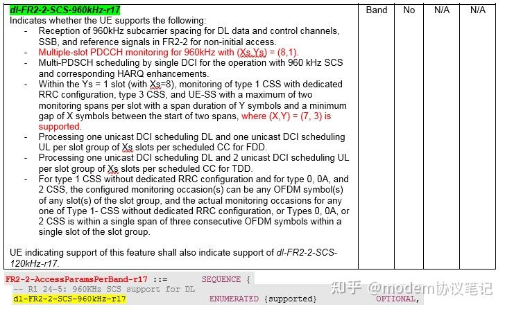 PDCCH monitoring capability - 知乎