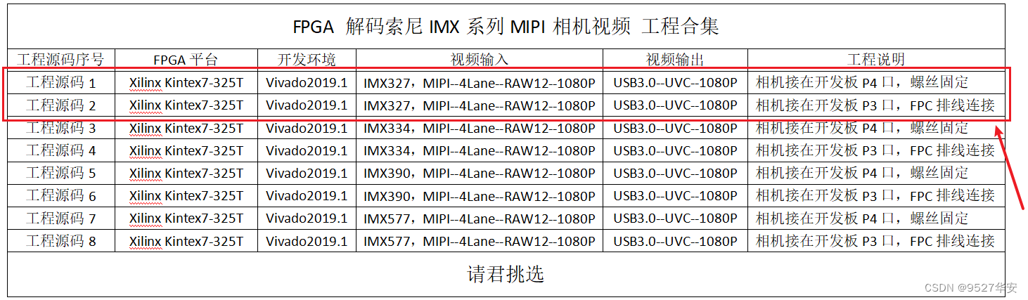 FPGA高端项目：解码索尼IMX327 MIPI相机转USB3.0 UVC 输出，提供FPGA开发板+2套工程源码+技术支持 - 知乎