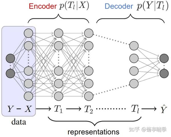 ICLR'22 Spotlight | 怎样度量神经网络权重中的信息量？ - 知乎
