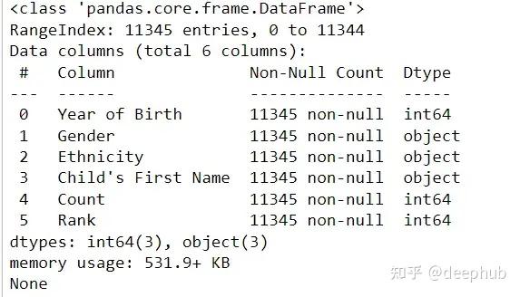 这20个Pandas函数可以完成80%的数据科学工作 - 知乎