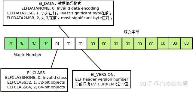 ELF程序相关总结整理 - 知乎