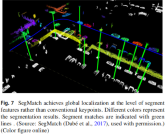 激光雷达全局定位综述：挑战、进展和开放问题 - 知乎