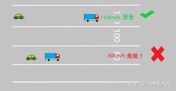 保持安全跟车距离,学这一招就够了 知乎