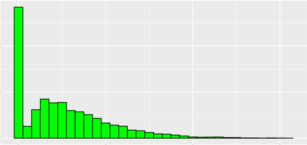 Tweedie 回归在信贷模型中的应用 - 知乎