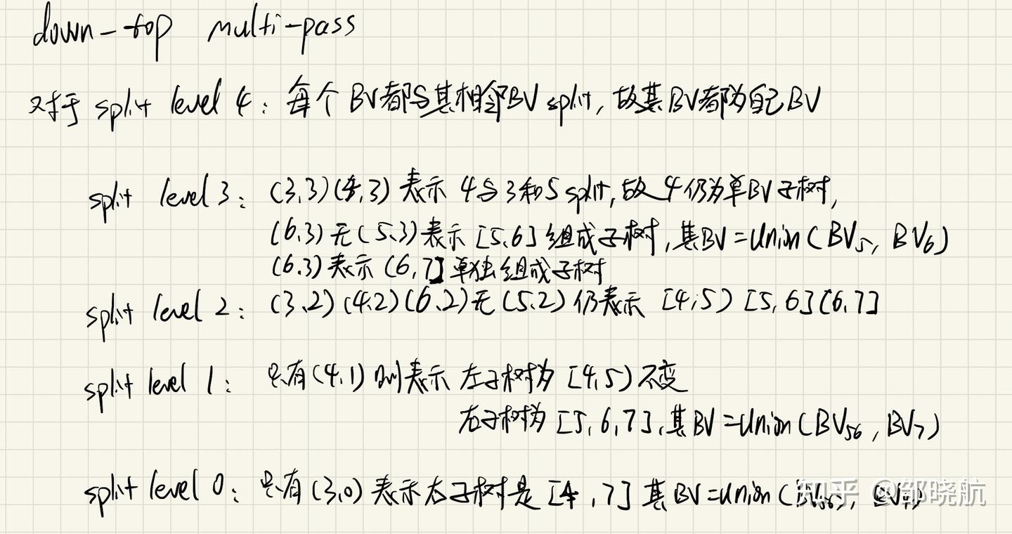 Build LBVH on GPUs - 知乎