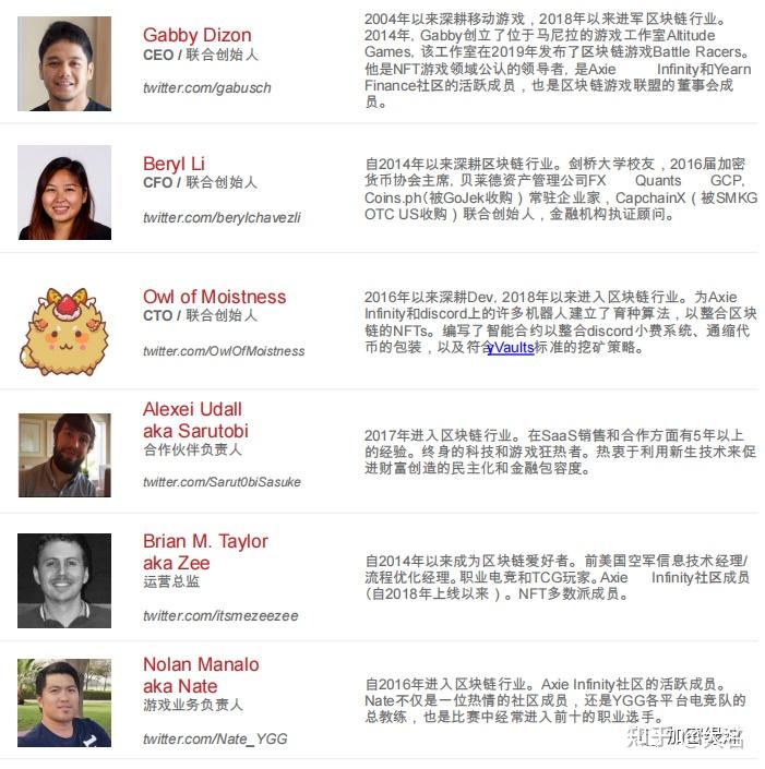 Yield Guild Games （YGG）中文白皮书 - 知乎