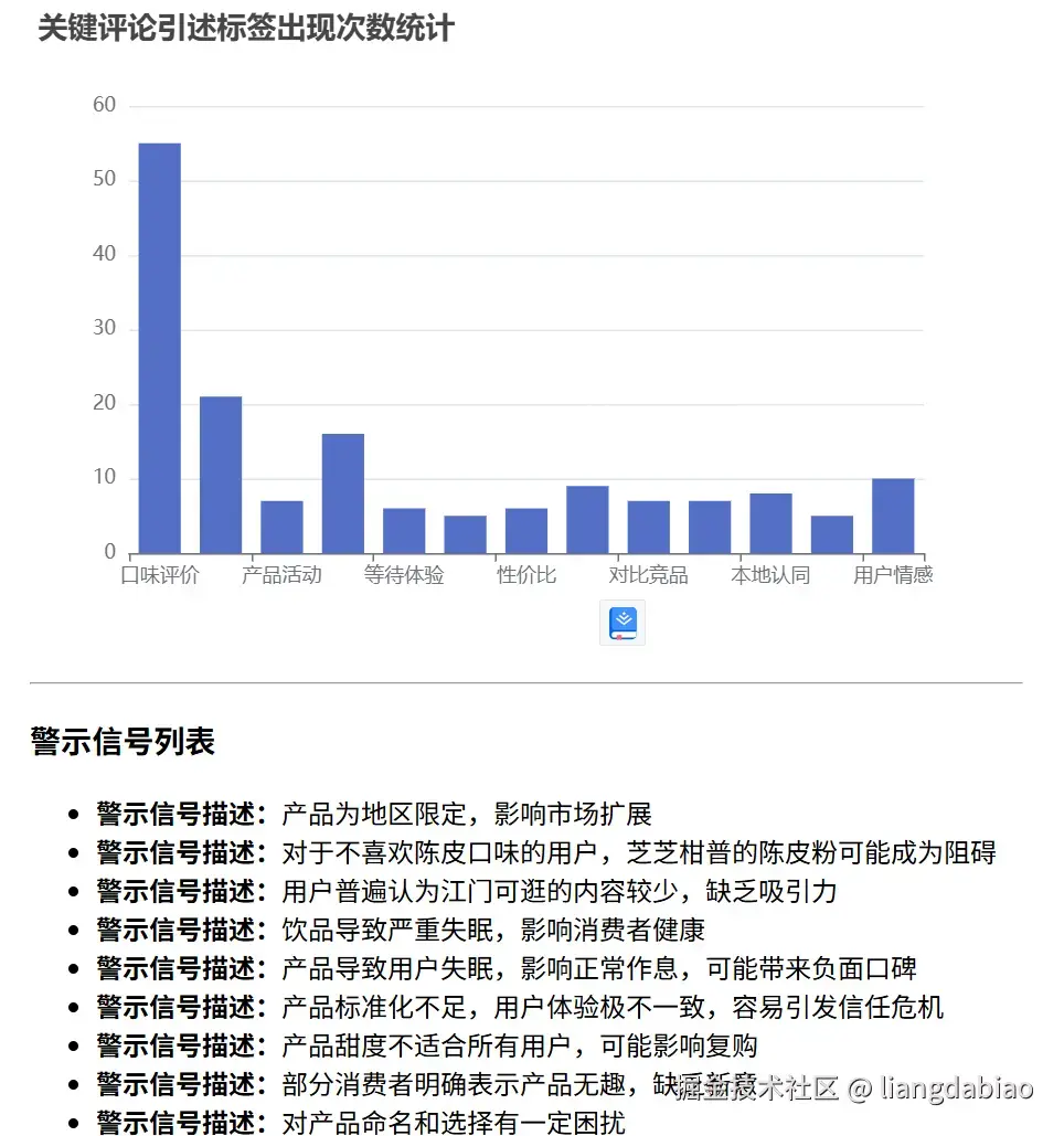 教你一键分析小红书评论-利用chatgpt+web scra - 知乎