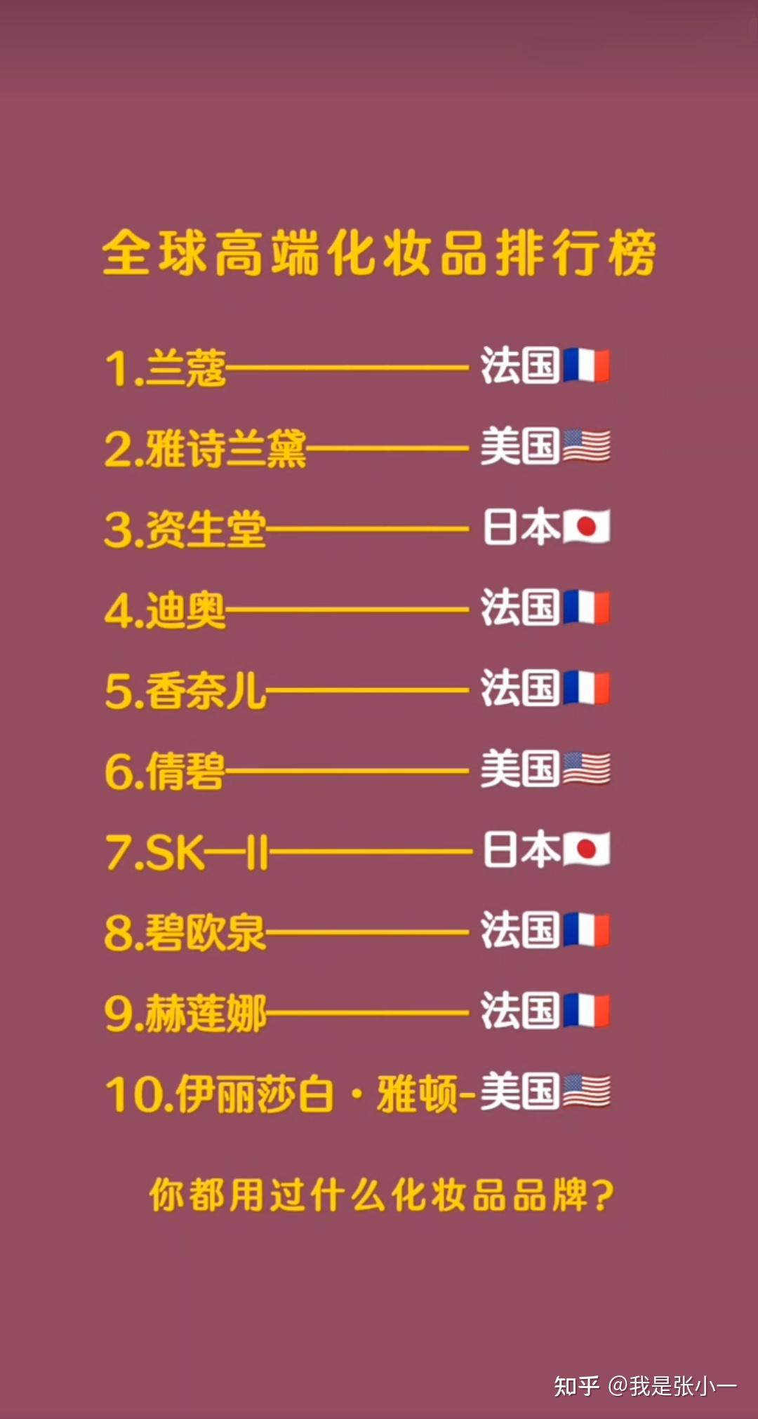 全球高端化妆品排行榜 知乎