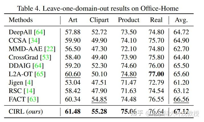 论文赏析|CVPR 2022 Oral |基于因果的域泛化特征学习 - 知乎