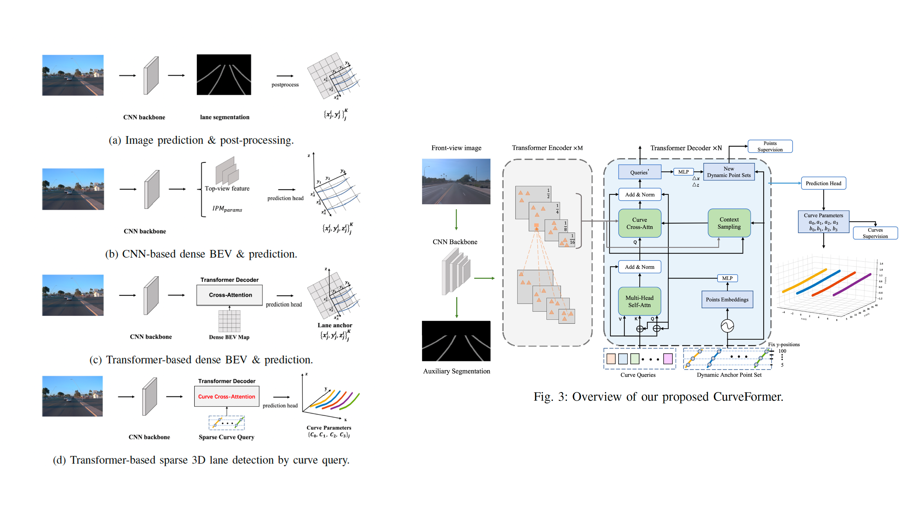 从数据闭环到BEV + Transformer，谈谈自动驾驶行泊一体的感知能力 - 知乎