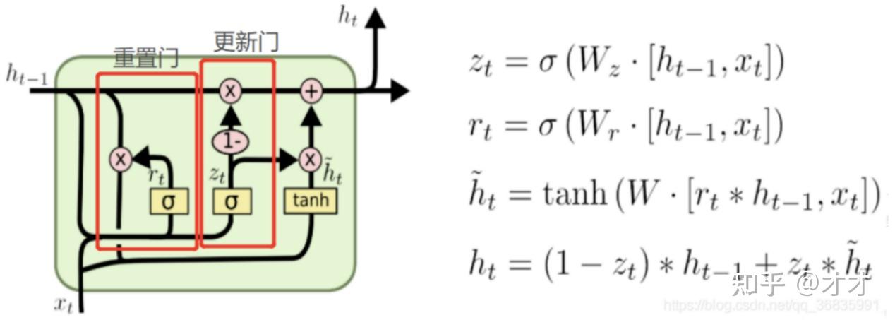 2015-HRED模型翻译+解读 - 知乎