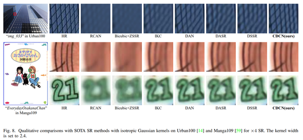 Bridging Component Learning with Degradation Modelling for Blind Image Super-Resolution - 知乎