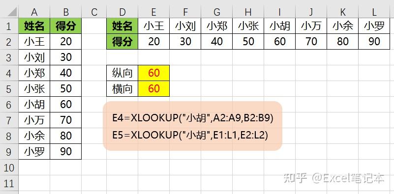 Excel函数XLOOKUP全方位解析 - 知乎