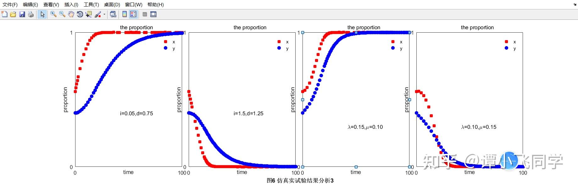 python、MATLAB、STATA、R的双方演化博弈——农户与企业合作下的农产品质量安全演化博弈仿真研究 - 知乎