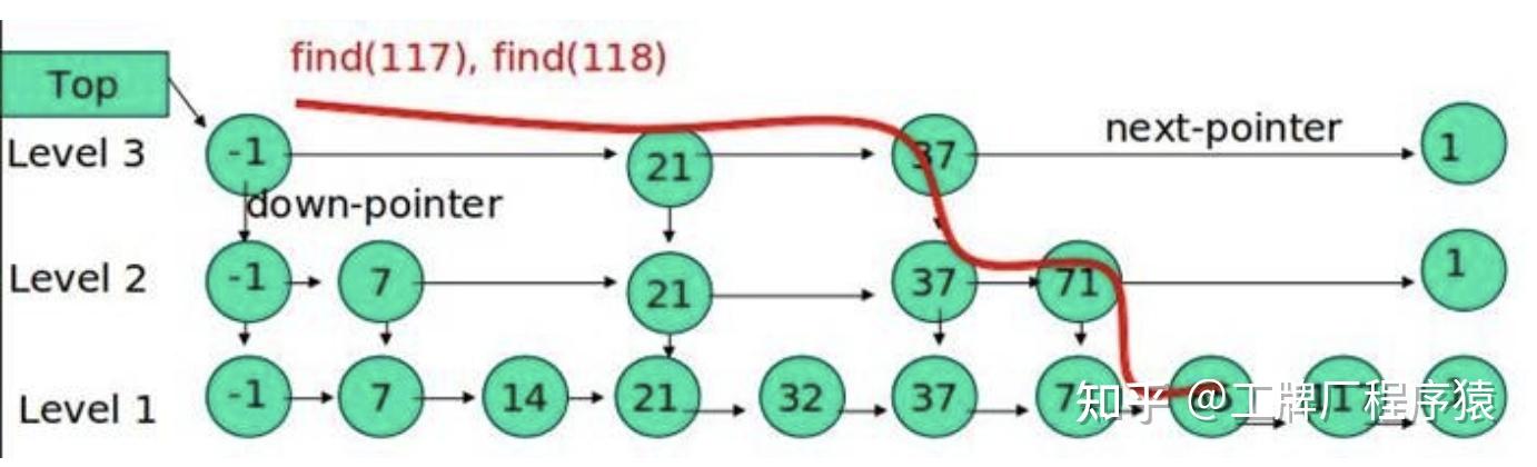 ANN召回算法之HNSW - 知乎