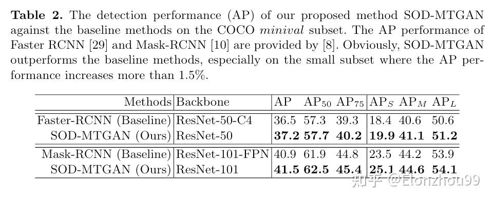 [小目标检测]SOD-MTGAN: Small Object Detection via Multi-Task Generative Adversarial Network - 知乎