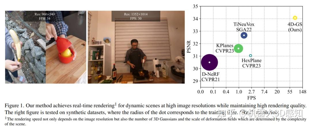 CVPR 2024 | 4D Gaussian Splatting - 知乎