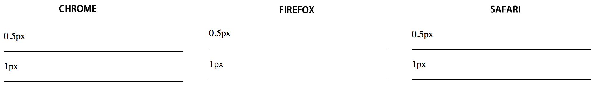 怎么画一条0.5px的边（更新） - 知乎