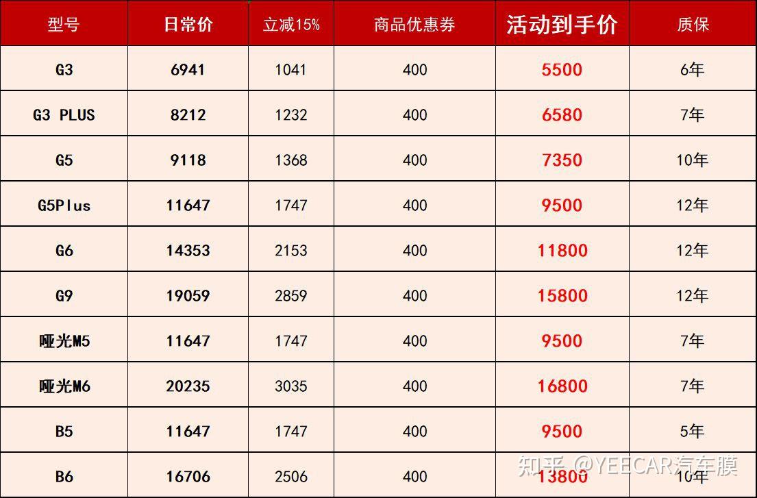 618年中盛典来袭，YEECAR艺卡车衣直降3000元！ - 知乎