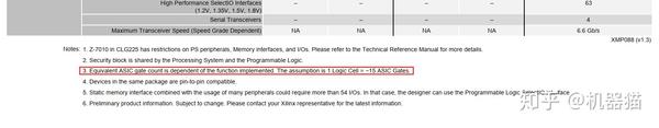 Xilinx FPGA逻辑资源等效成门的数量 - 知乎