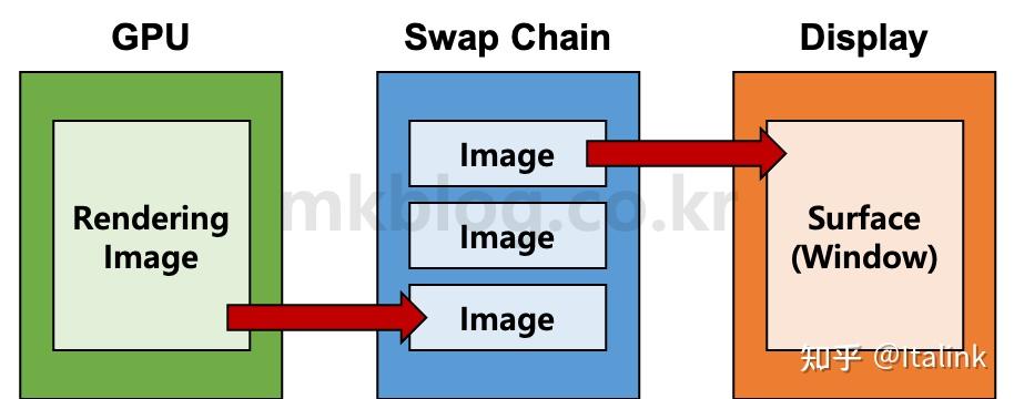 现代图形引擎入门指南（九）— 图形API基础 - 知乎