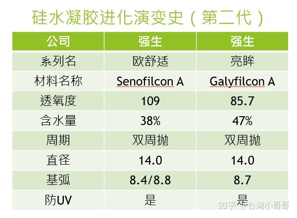 怎样看待硅水凝胶? - 知乎