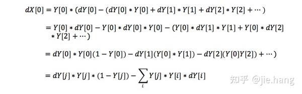 CUDA编程入门之激活函数Softmax - 知乎
