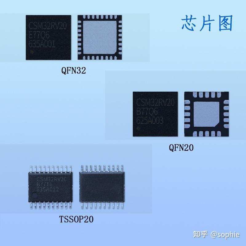 基于CSM32RV20的智能门锁应用方案概述 - 知乎
