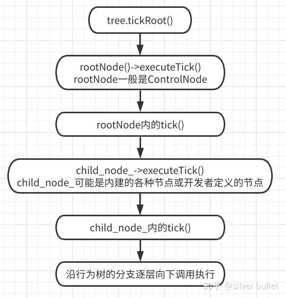 BT3：库中基本类型——Tree和TreeNode - 知乎