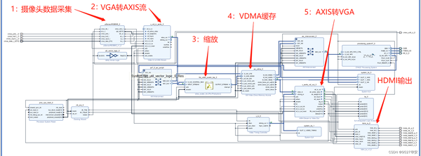 Fpga Hls图像缩放,双线性插值任意比例缩放,提供4套工程源码和技术支持 知乎