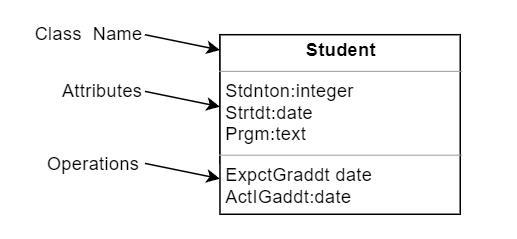 数据建模是什么？数据建模的方法有哪些？ - 知乎
