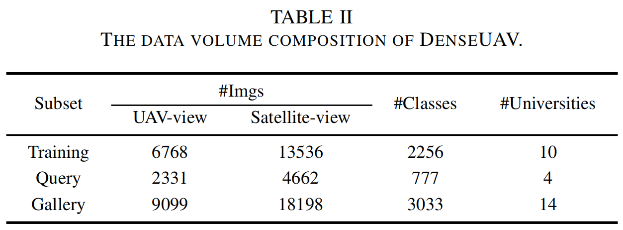 2023年-都市低空环境的无人机视觉定位方法-浙大和其它高校联合开源 - 知乎