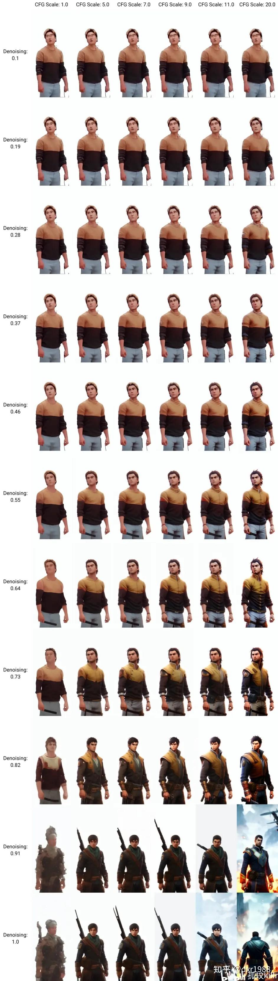 Stable Diffusion的各个参数是啥意思 - 知乎