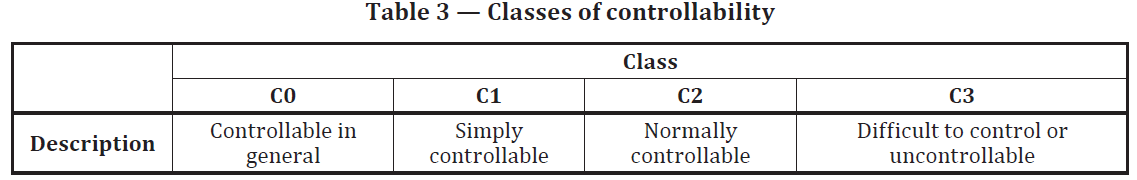 如何进行HARA分析？ - 知乎