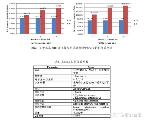5G支持的UE协作（UE和UE直接通信） - 知乎