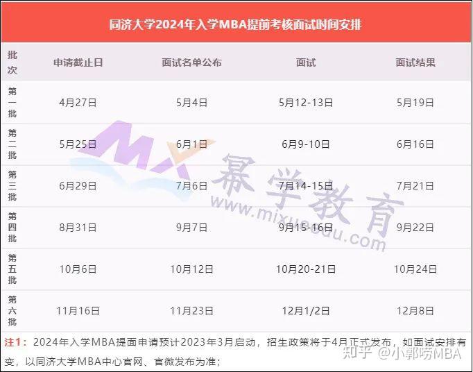 最新！24年MBA/EMBA提前面试批次汇总！ - 知乎