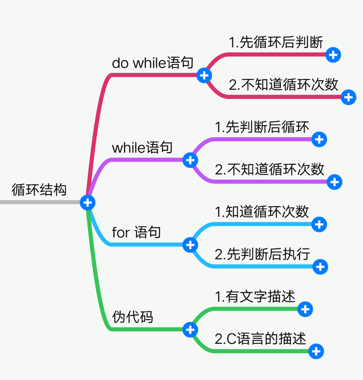 Java中的循环结构 知乎