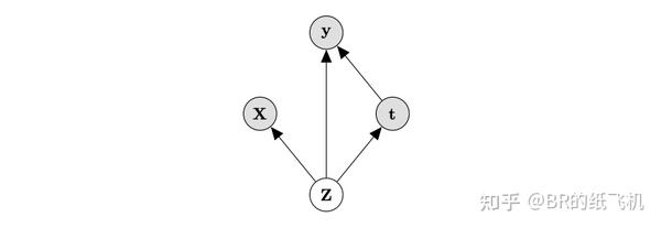闲聊因果效应（7）：深度uplift模型篇 - 知乎