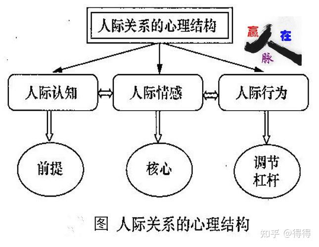 色情可以改变你看待别人的方式 知乎