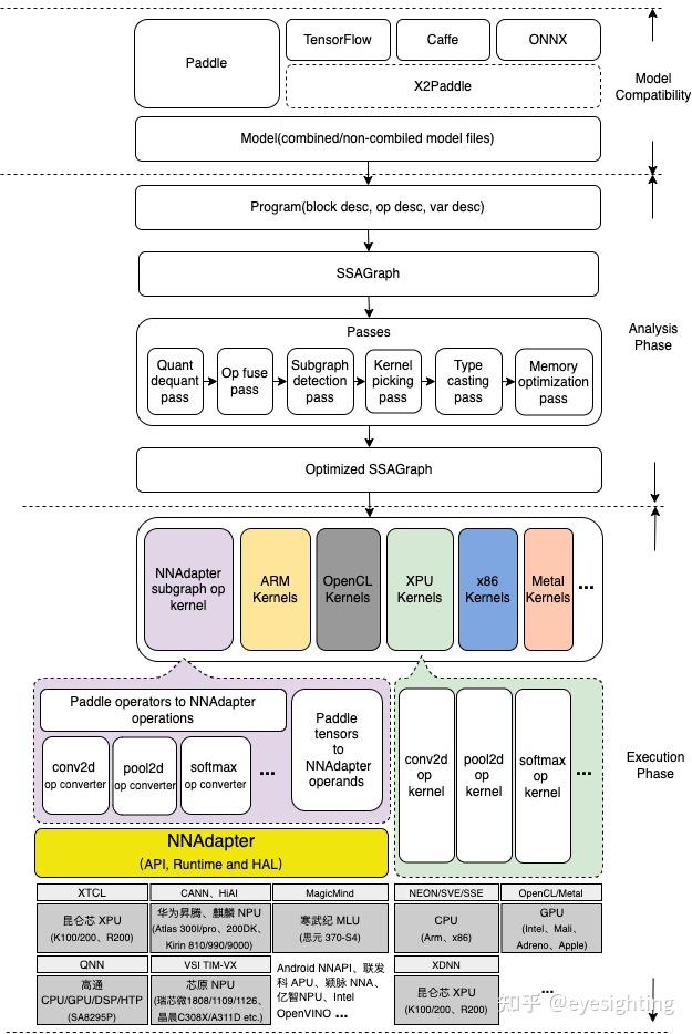 如何用 C++ 部署深度学习模型？ - 知乎