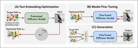 AI辅助图像编辑神器—走近Imagic和Runway Erase and Replace - 知乎