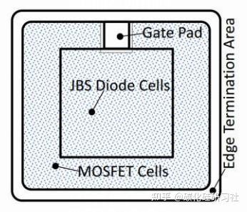 集成SBD的SiC MOSFET技术及其专利分析 - 知乎