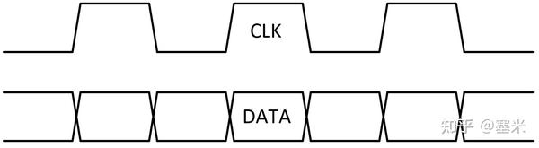 以太网知识01 Media Independent Interface （MII) 媒体独立接口 - 知乎