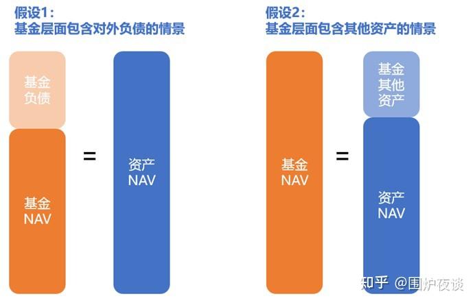REITs估值-P/NAV深度解读 - 知乎