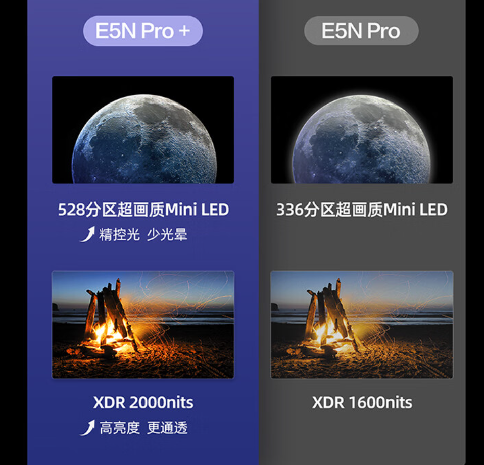 海信E5NPro升级电视海信E5NPro+(海信E5NDPro)怎么样?85E5NPro+/75E5NPro+/65E5NPro+区别,带你一览！ - 知乎