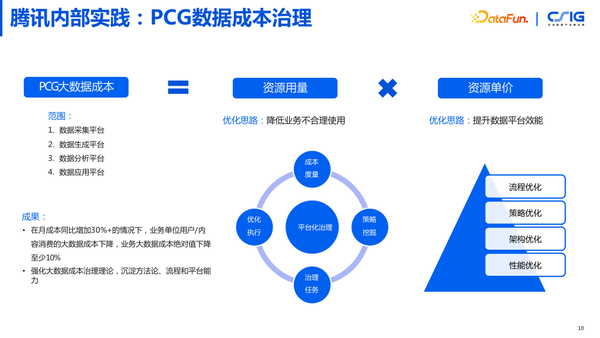 腾讯内部数据治理实践 - 知乎