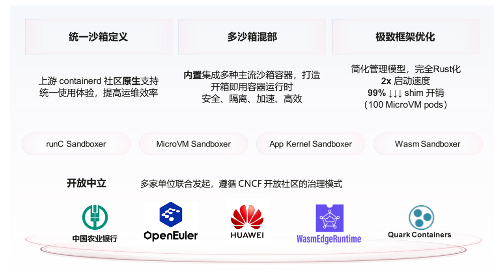Kuasar成为CNCF官方项目，探索容器运行时新纪元 - 知乎