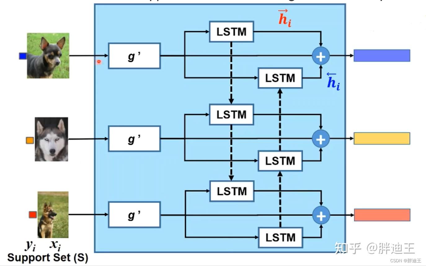 浅谈匹配网络 - 知乎